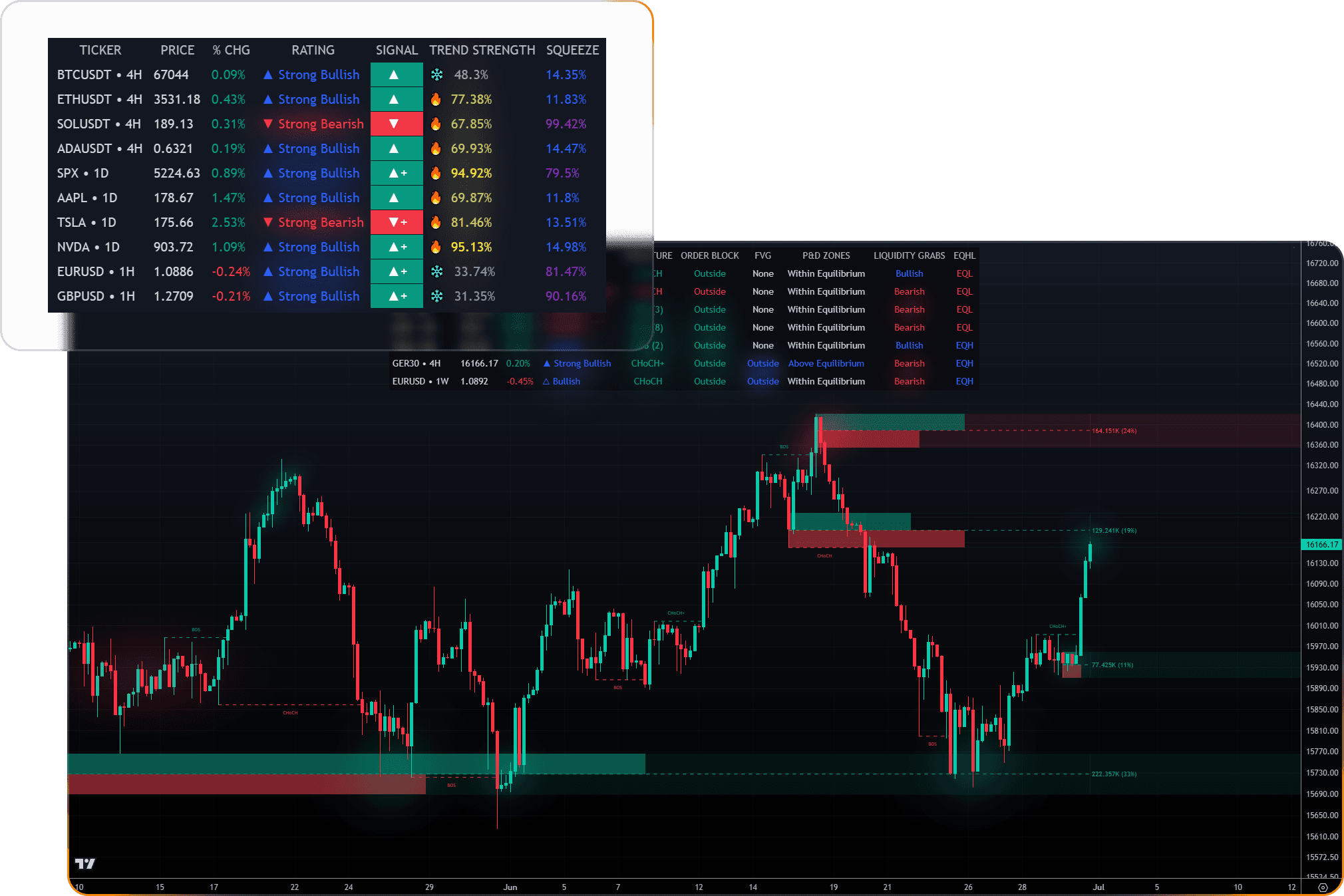 LuxAlgo | World's Largest Provider of Trading Indicators