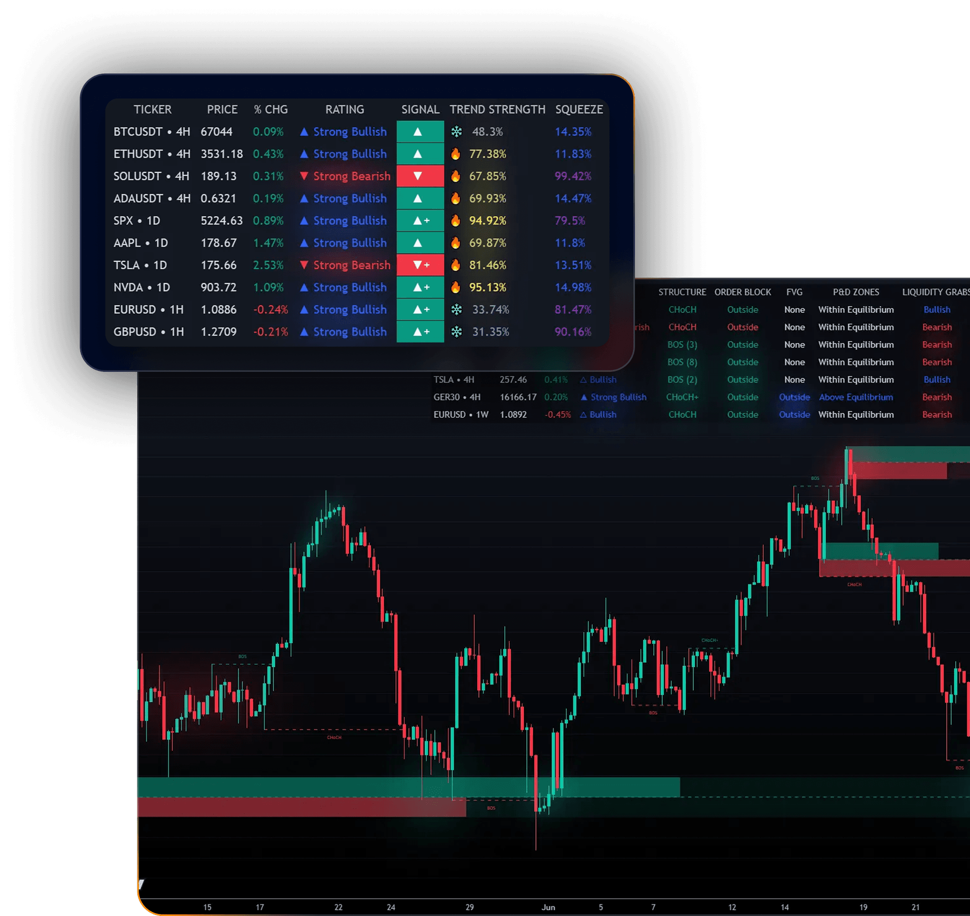 LuxAlgo | Learn Algos | TradingView Indicators