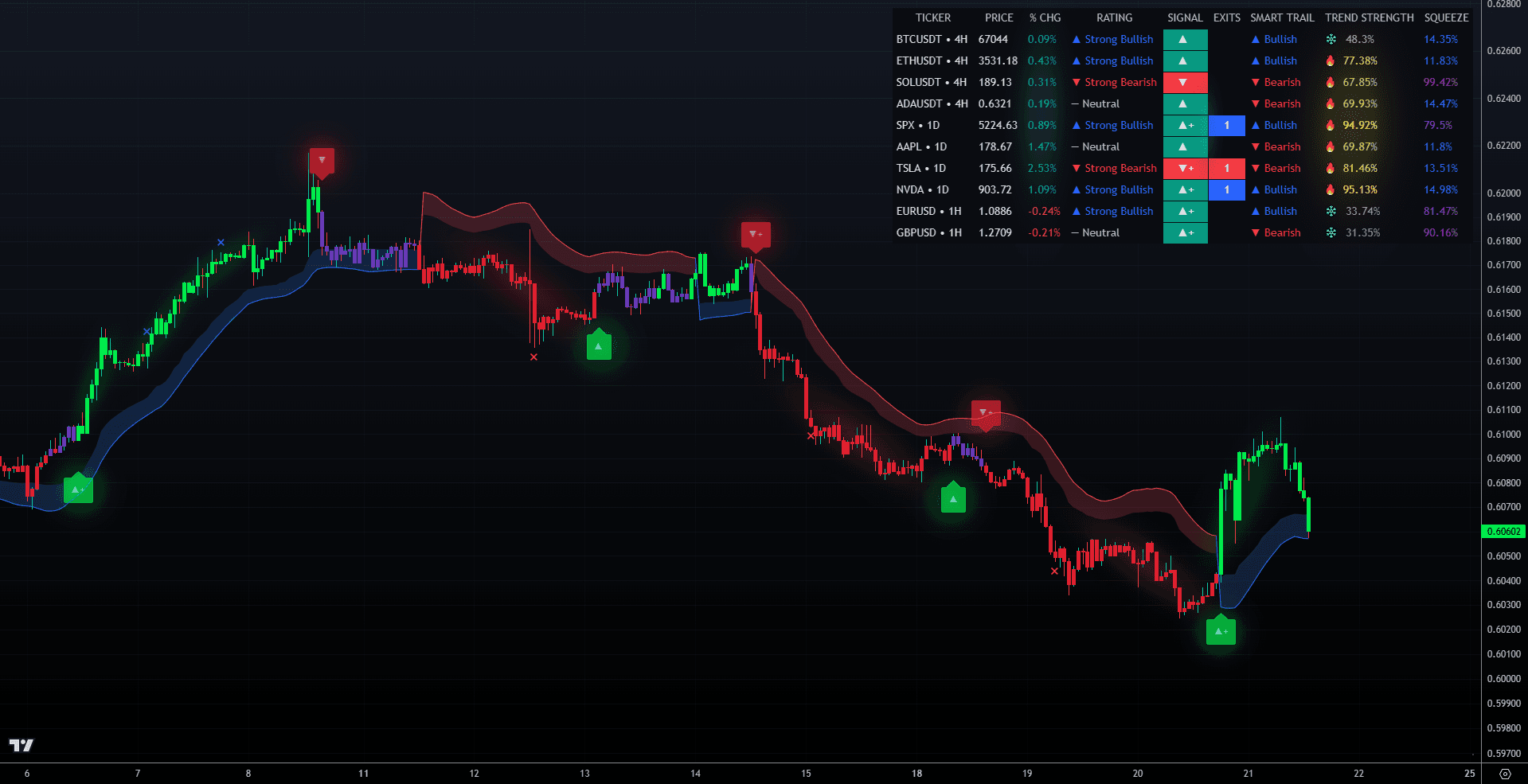 LuxAlgo | World's Largest Provider of Trading Indicators