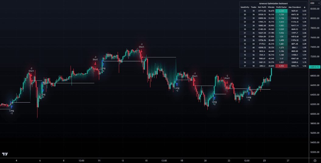 LuxAlgo | The AI Technical Trading Platform