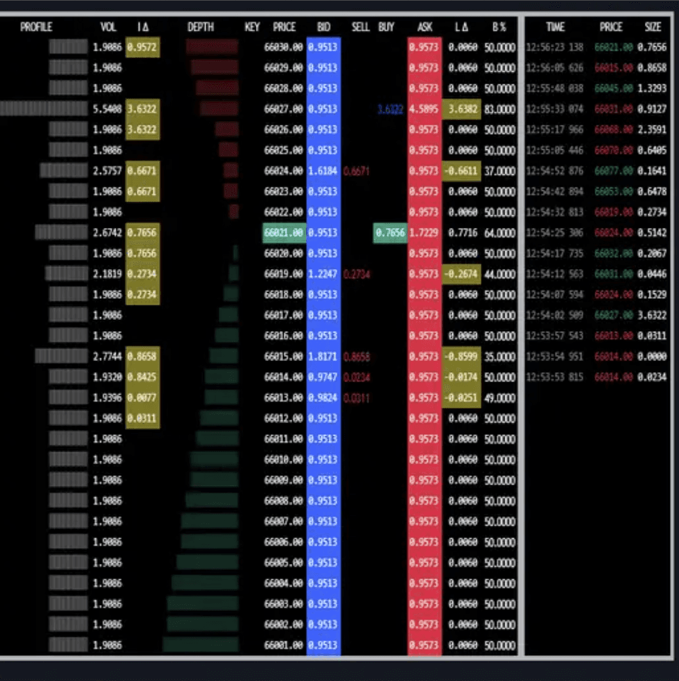 LuxAlgo | Depth Of Market (DOM)