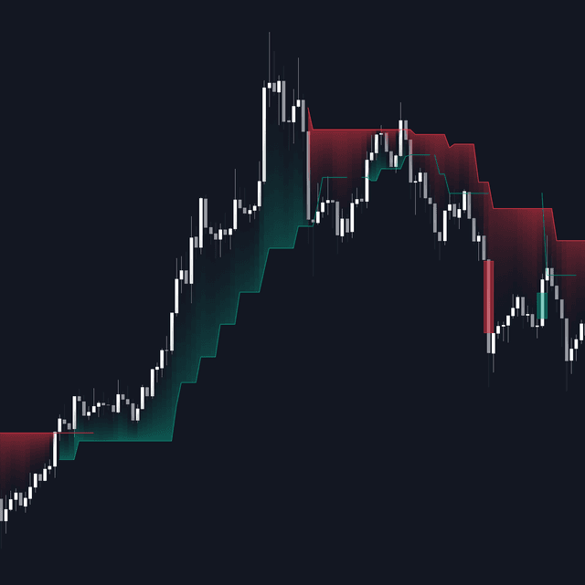 Fvg Positioning Average Trading Indicator Luxalgo