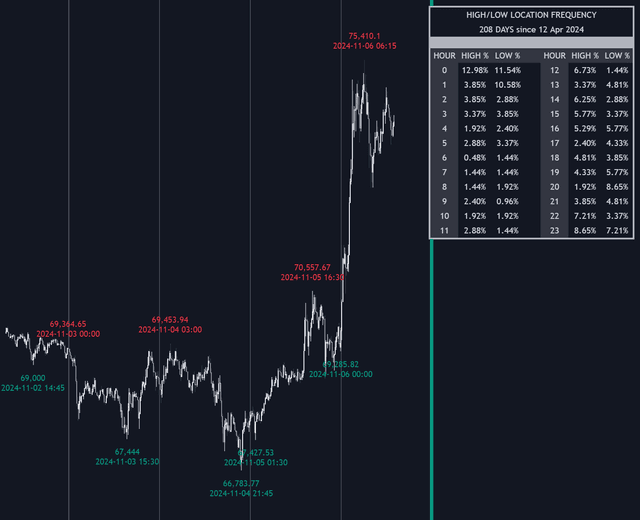 High/Low Location Frequency | Trading Indicator | LuxAlgo