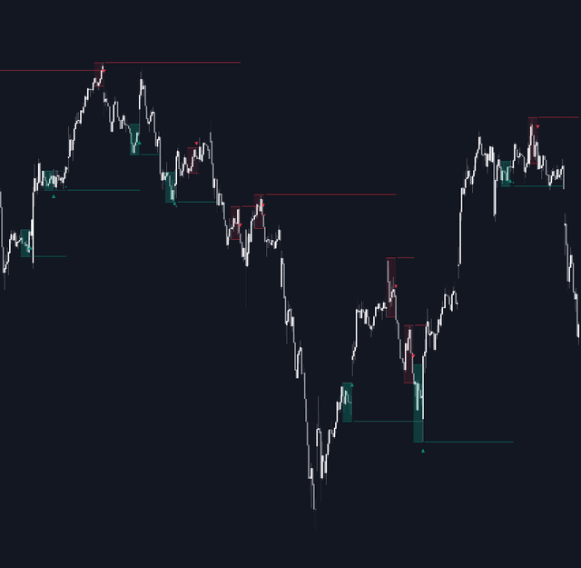 N Bar Reversal Detector | Trading Indicator | LuxAlgo
