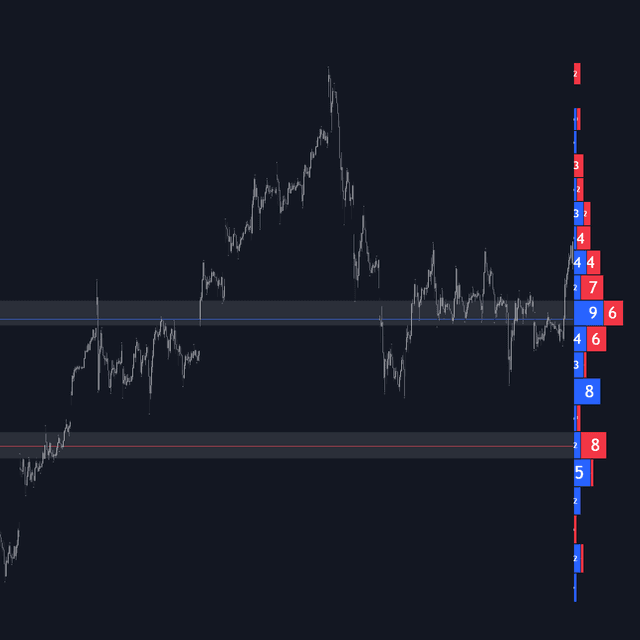 Pivot Point Profile | Trading Indicator | LuxAlgo