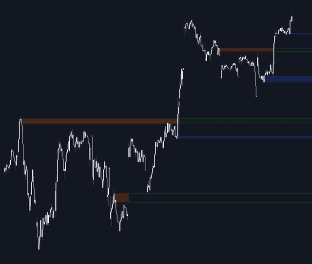 Pure Price Action Order & Breaker Blocks | Trading Indicator | L…