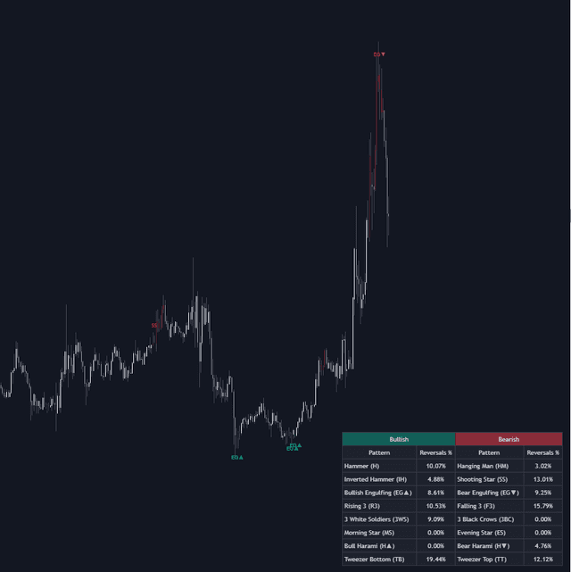 Reversal Candlestick Structure | Trading Indicator | LuxAlgo