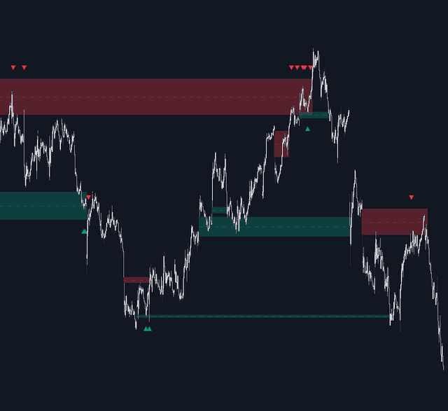 Rising & Falling Window Signals | Trading Indicator | LuxAlgo