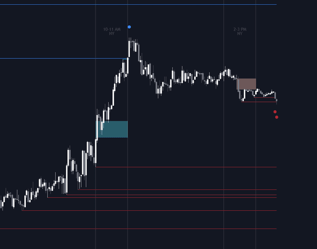 ICT Silver Bullet | Trading Indicator | LuxAlgo