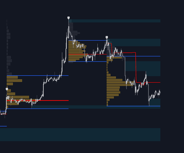 Swing Volume Profiles | Trading Indicator | LuxAlgo