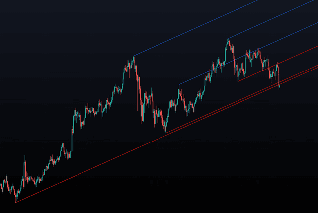Parallel Pivot Lines | Trading Indicator | LuxAlgo