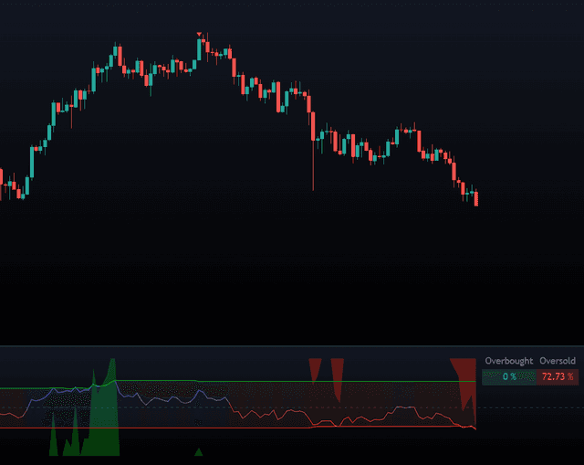 RSI Multi Length | Get Access | LuxAlgo