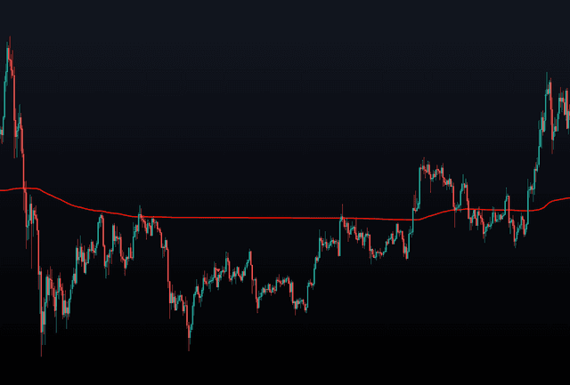 Trend Regularity Adaptive Moving Average | Trading Indicator | L…