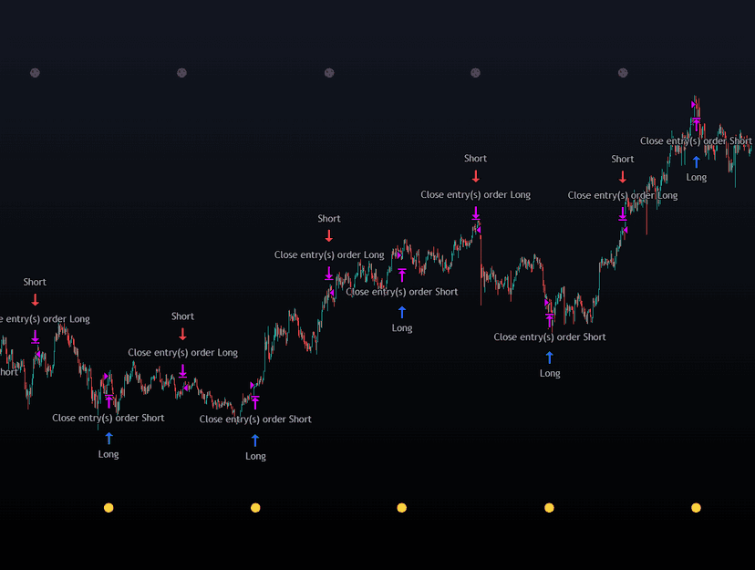 Order Block Detector Trading Indicator Luxalgo 2774