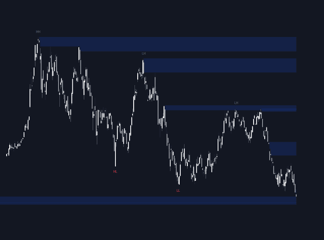 Liquidity Levels/Voids (VP) | Trading Indicator | LuxAlgo
