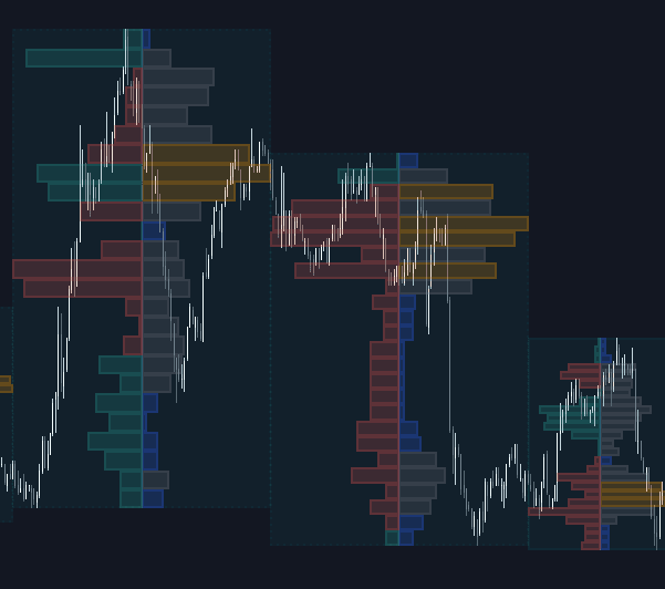 Liquidity Sentiment Profile | Trading Indicator | LuxAlgo