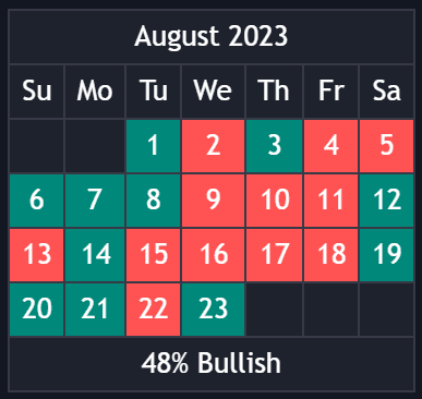 Buy Sell Calendar | Get Access | LuxAlgo