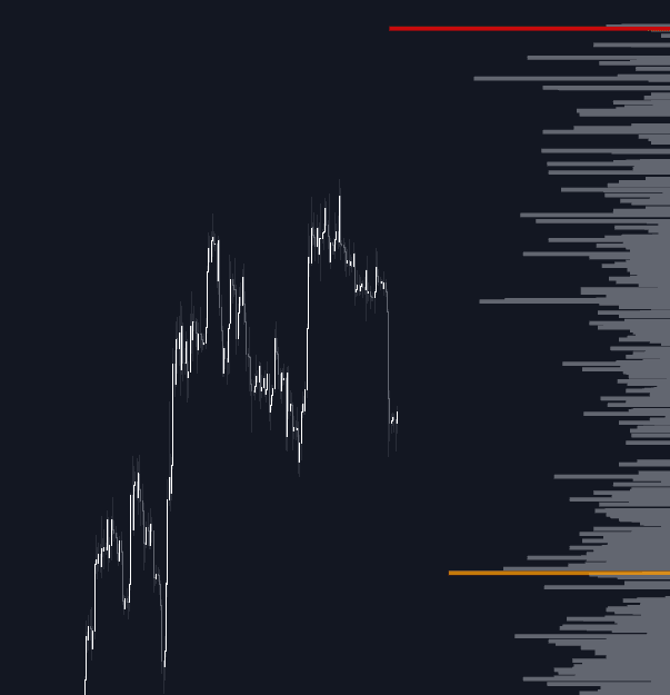 Volume Profile (Maps) | Trading Indicator | LuxAlgo