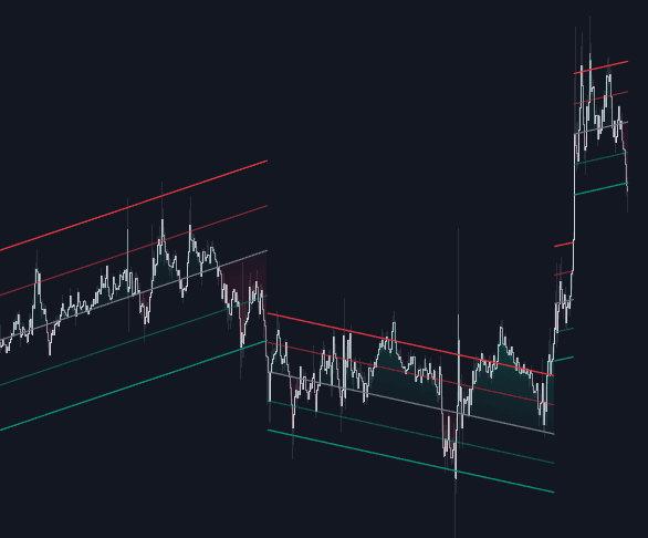 Predictive Channels | Trading Indicator | LuxAlgo