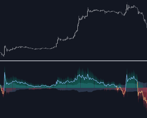 SuperTrend Polyfactor Oscillator | Trading Indicator | LuxAlgo