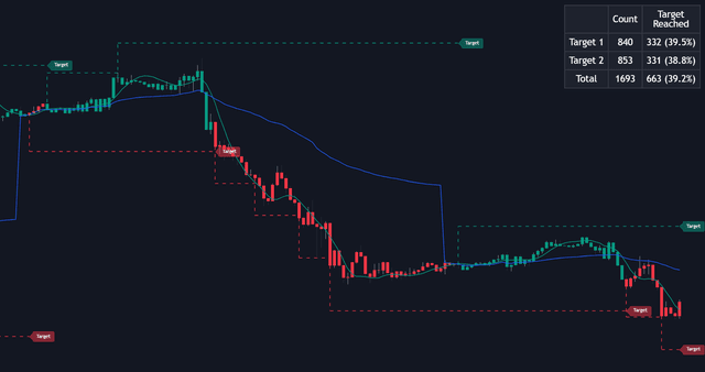Targets For Many Indicators Trading Indicator Luxalgo