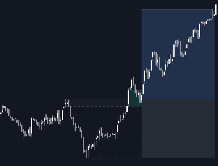 FVG Instantaneous Mitigation Signals | Trading Indicator | LuxAl…