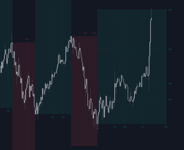 Reversal Probability Zone & Levels | Trading Indicator | LuxAlgo