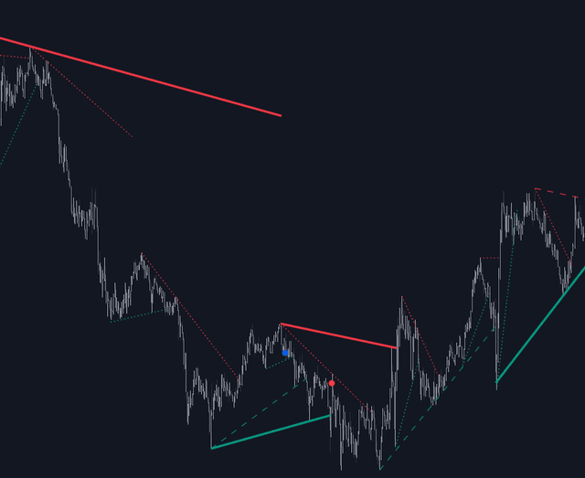 Trendline Breakout Navigator | Trading Indicator | LuxAlgo