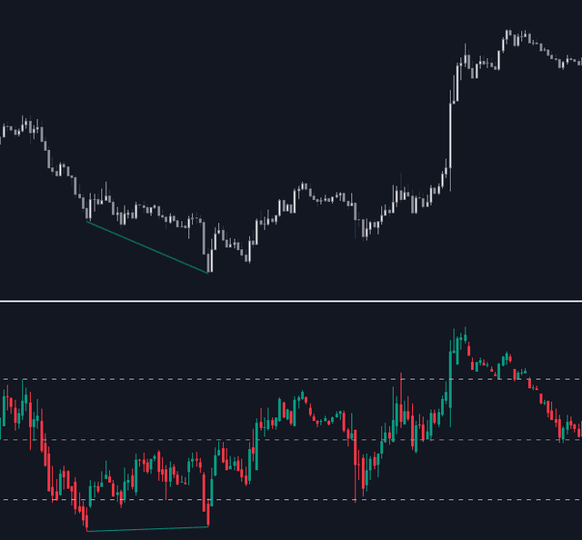 RSI Candlestick Oscillator | Trading Indicator | LuxAlgo