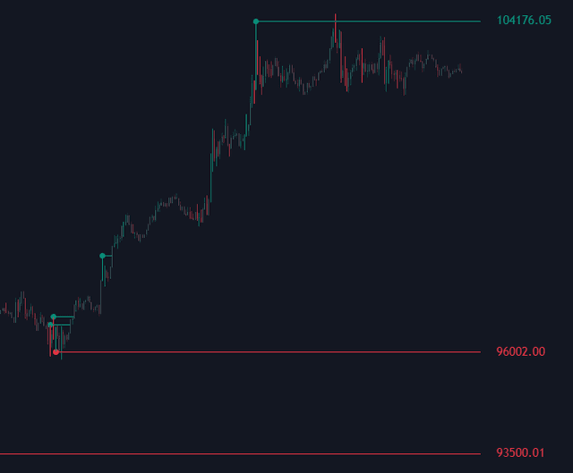 Long Wick Detector | Trading Indicator | LuxAlgo