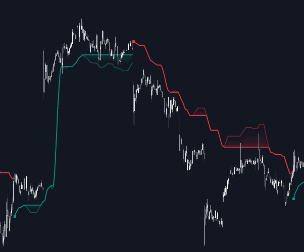 FVG Trailing Stop | Trading Indicator | LuxAlgo
