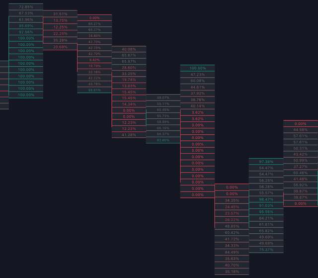 Internal Candle Strength | Trading Indicator | LuxAlgo