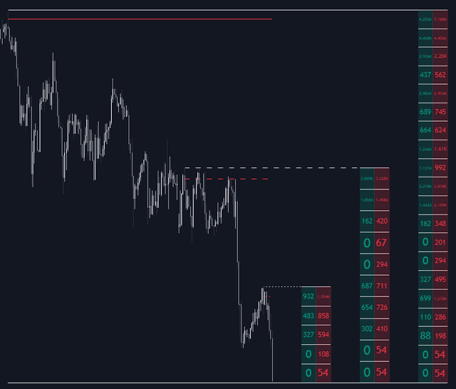 Multi Ranges Volume Distribution | Trading Indicator | LuxAlgo