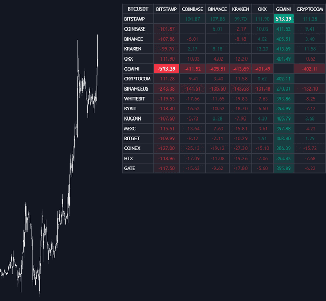 Arbitrage Matrix | Trading Indicator | LuxAlgo