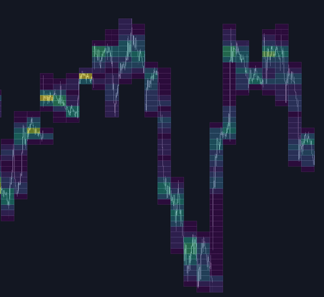 Volume Grid Heatmap | Trading Indicator | LuxAlgo