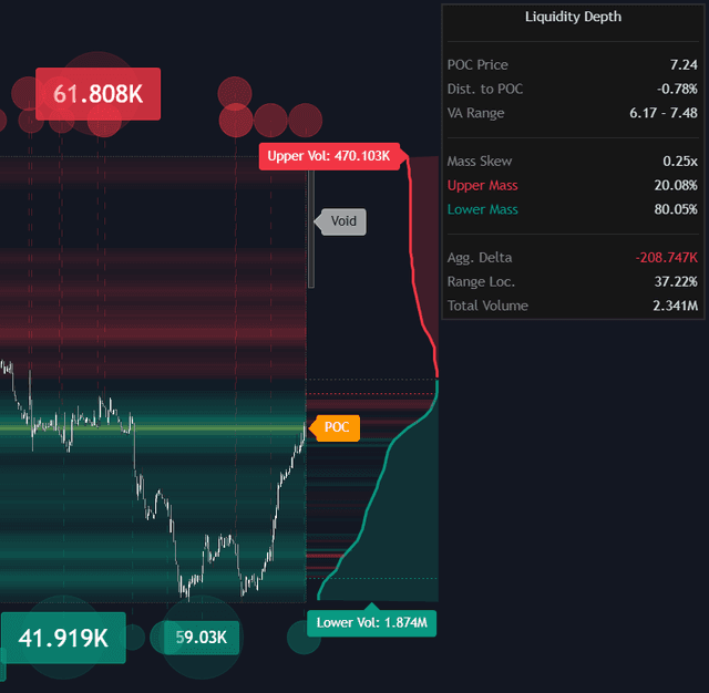 Liquidity Structure & Order Flow | Trading Indicator | LuxAlgo