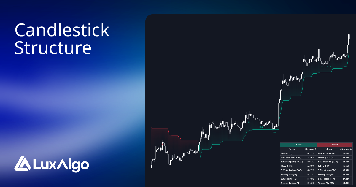 Candlestick Structure | Trading Indicator | LuxAlgo
