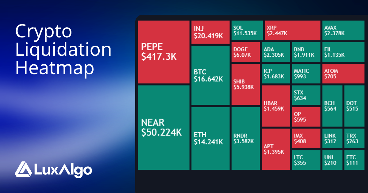 Crypto Liquidation Heatmap | Trading Indicator | LuxAlgo
