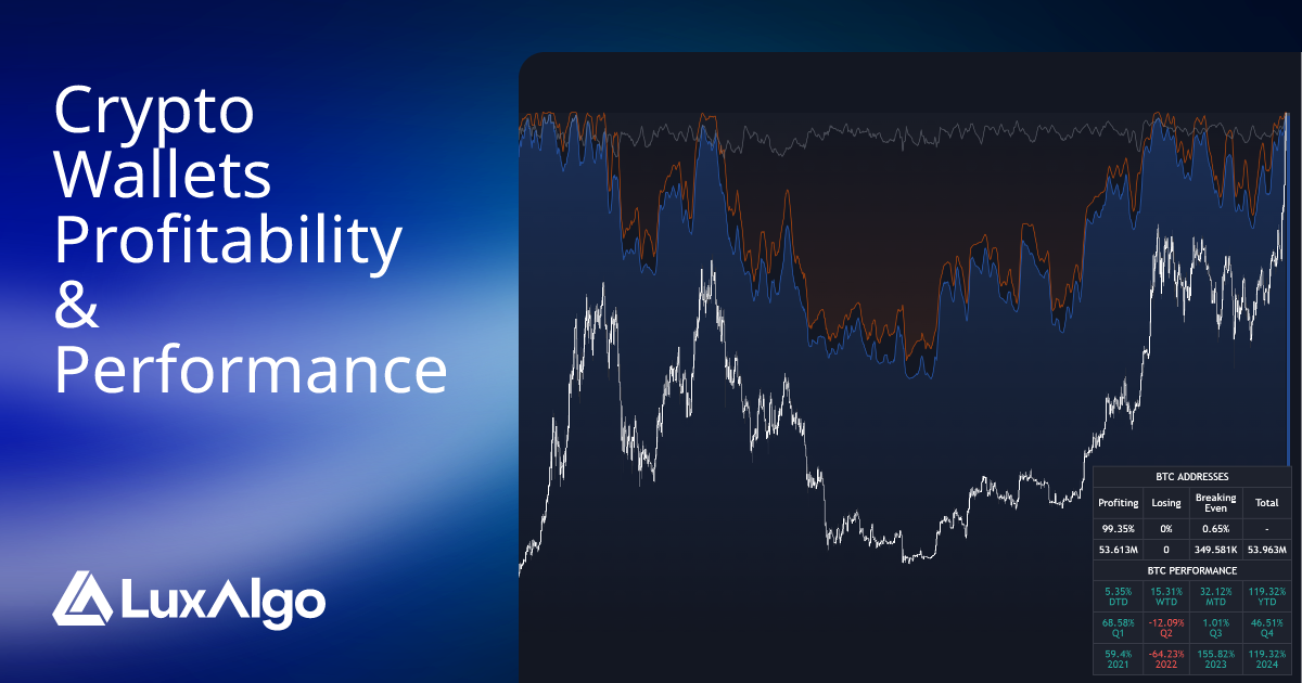 Crypto Wallets Profitability & Performance | Trading Indicator
