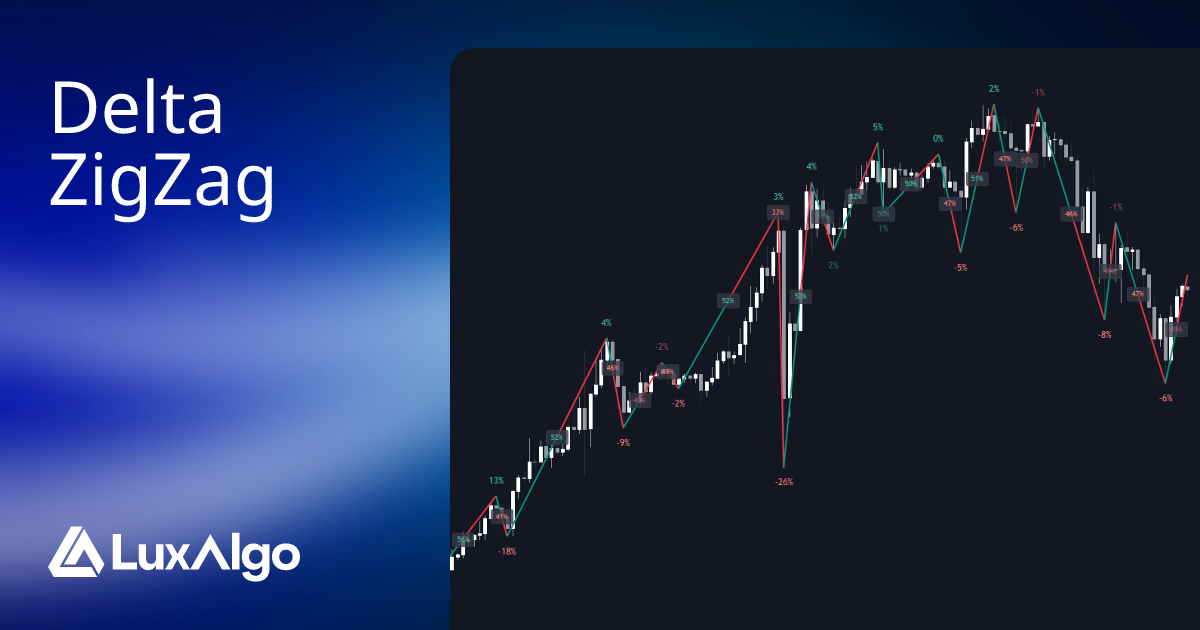 Delta ZigZag | Trading Indicator | LuxAlgo