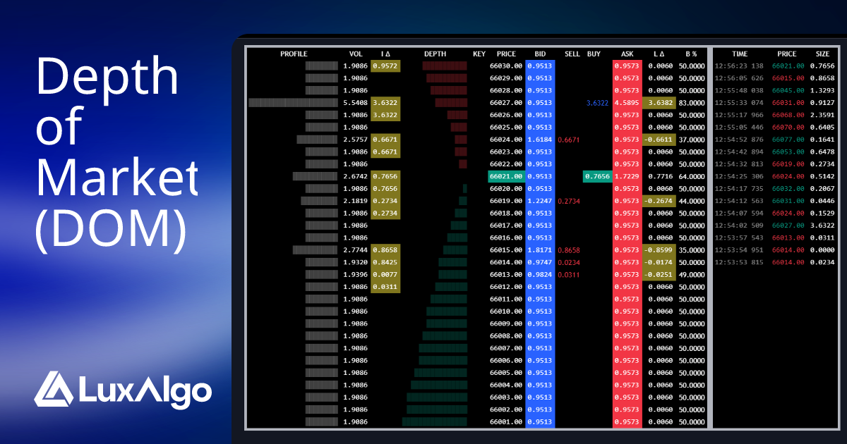 Depth of Market (DOM) | Trading Indicator | LuxAlgo
