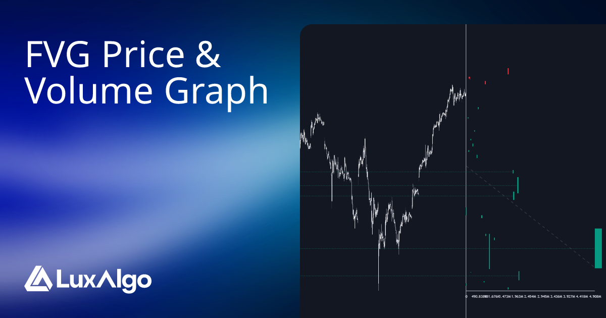 FVG Price & Volume Graph | Trading Indicator | LuxAlgo