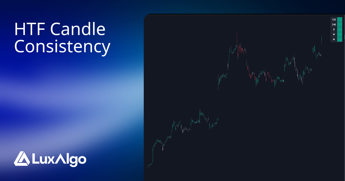 HTF Candle Consistency | Trading Indicator | LuxAlgo