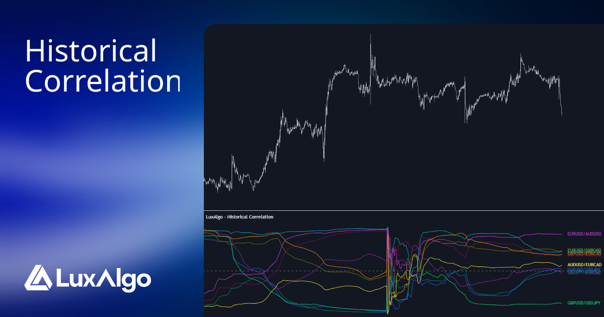 Historical Correlation | Trading Indicator | LuxAlgo