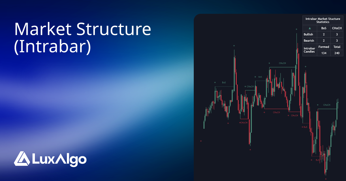 Market Structure (Intrabar) | Trading Indicator | LuxAlgo