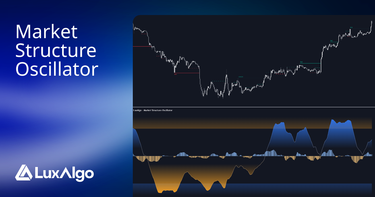Market Structure Oscillator | Trading Indicator | LuxAlgo