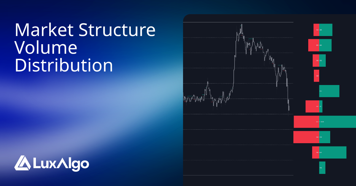 Market Structure Volume Distribution | Trading Indicator | LuxAl…