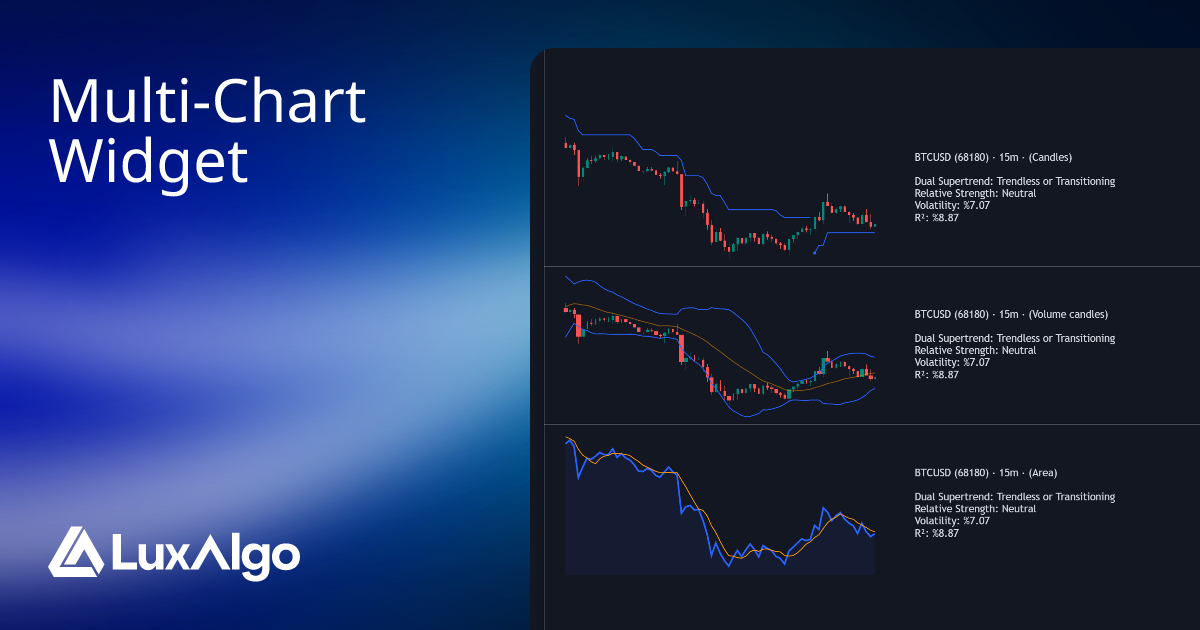 Multi-Chart Widget | Trading Indicator | LuxAlgo