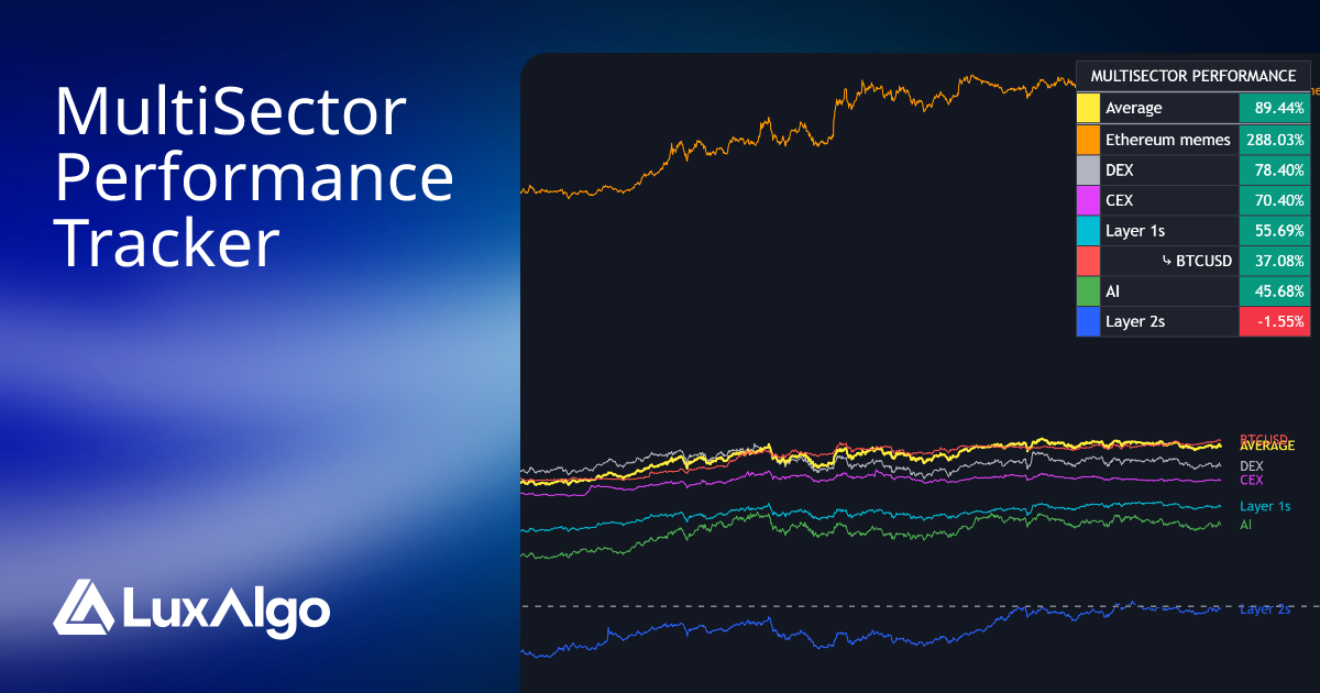 MultiSector Performance Tracker | Trading Indicator | LuxAlgo