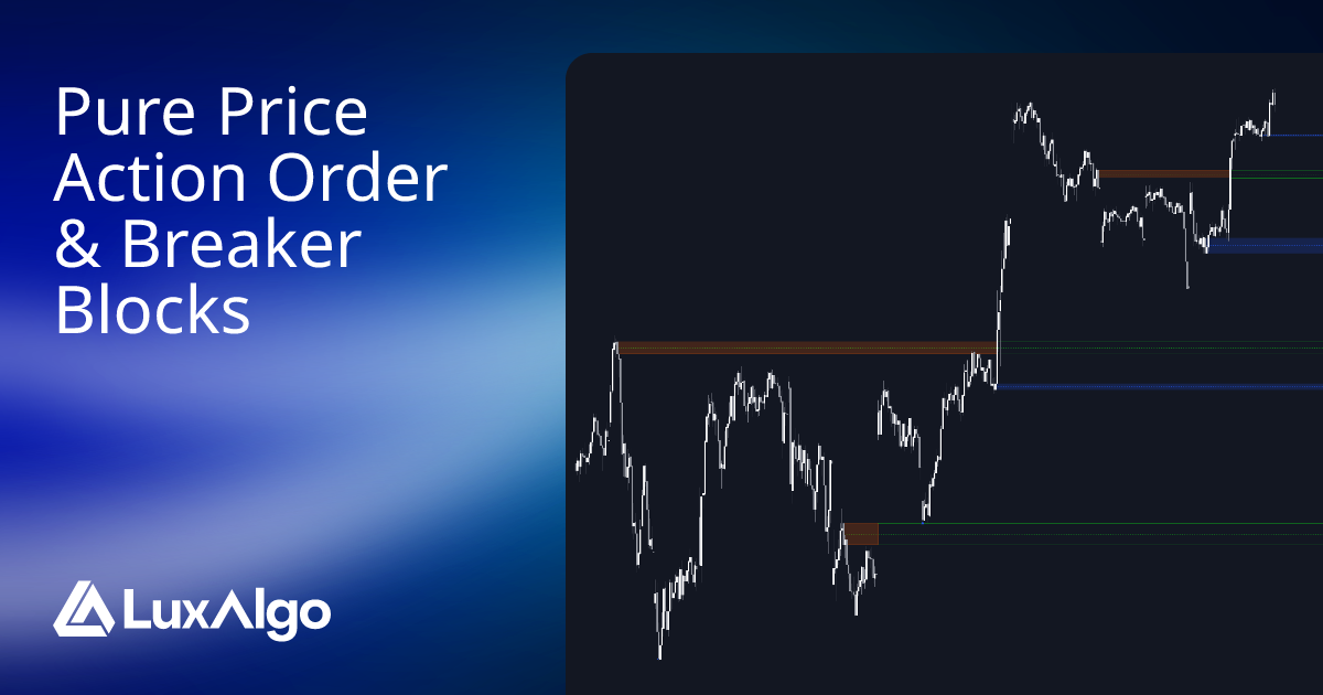 Pure Price Action Order & Breaker Blocks | Trading Indicator | L…